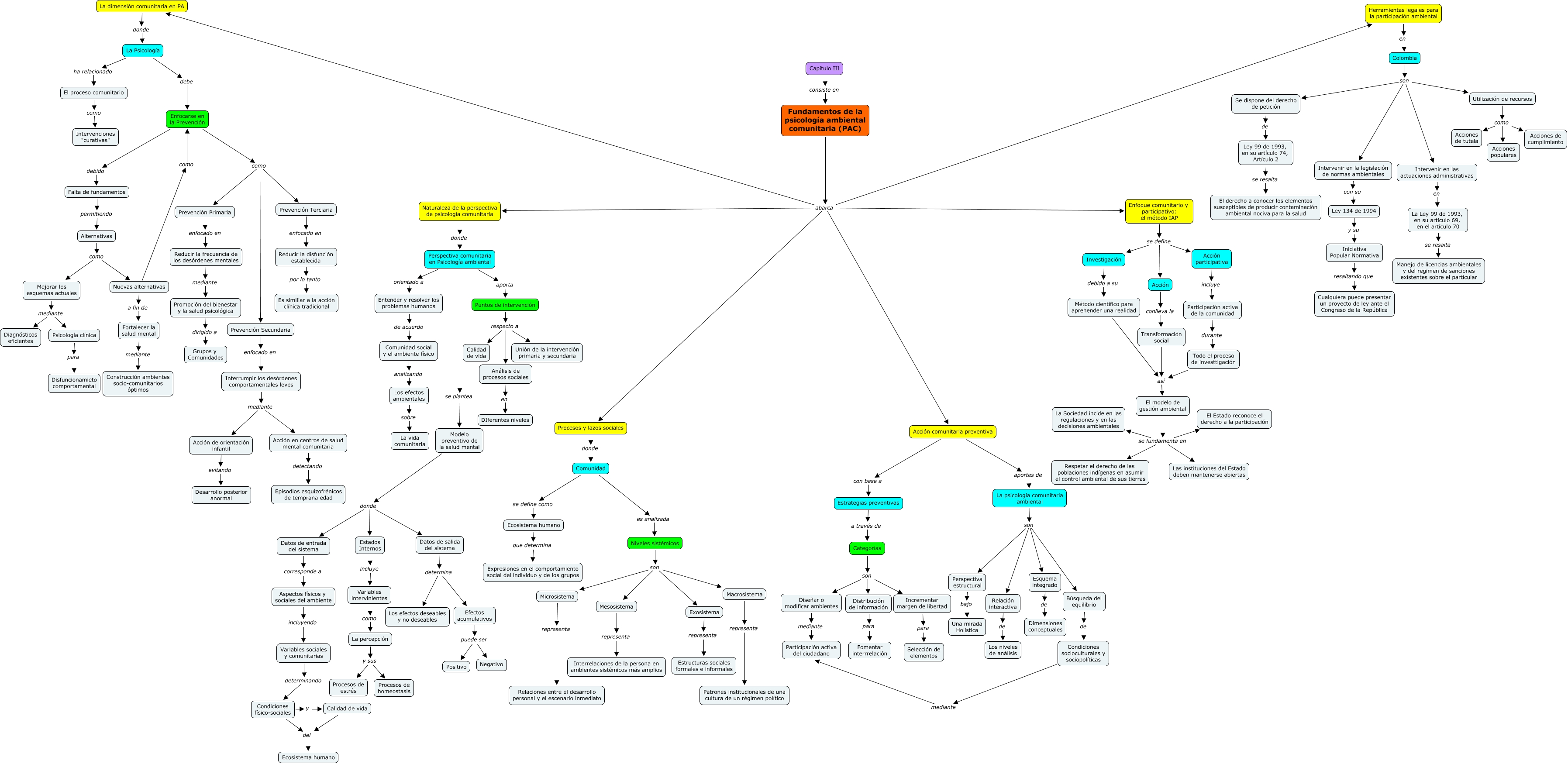 Ecología Humana-Capítulo III